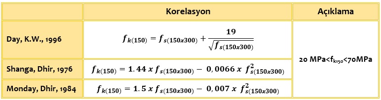 Numune Alma » Deney Hizmetleri | Feb Yapı Malzemeleri Test ve ...