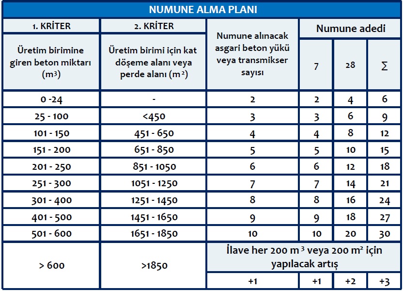 Numune Alma » Deney Hizmetleri | Feb Yapı Malzemeleri Test ve ...
