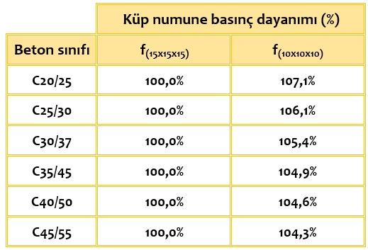 Numune Alma » Deney Hizmetleri | Feb Yapı Malzemeleri Test ve ...